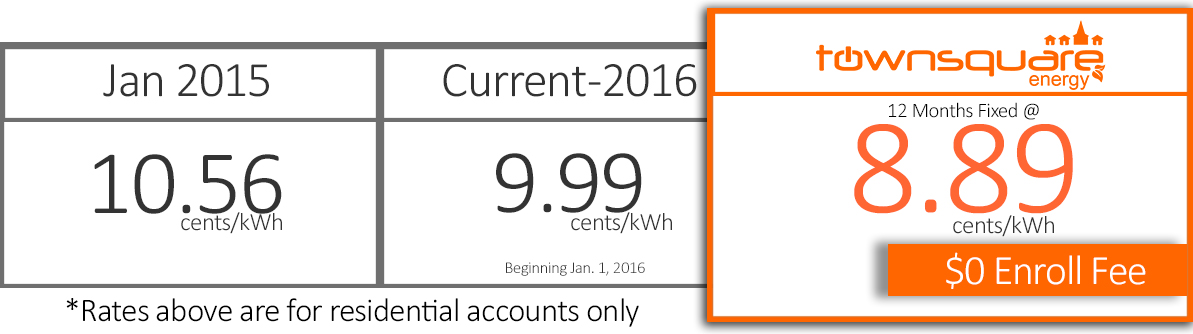 Lower Your Electric Bill | Town Square Energy
